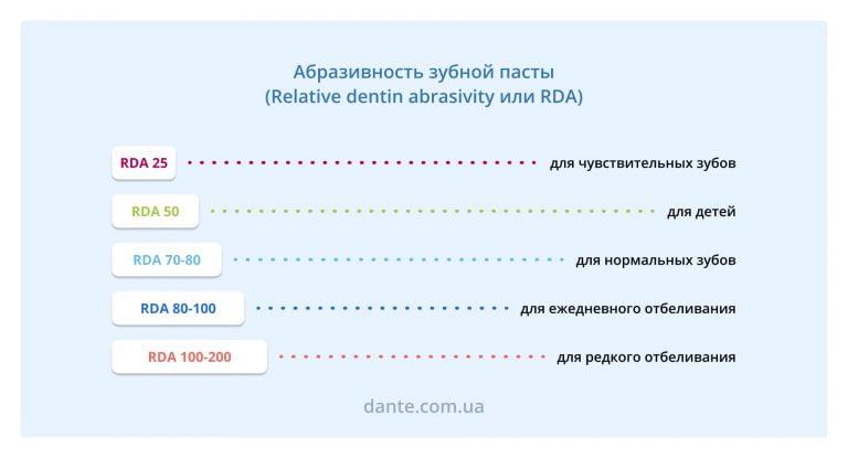 Что нужно и что нельзя делать после профгигиены зубов — D.Ante