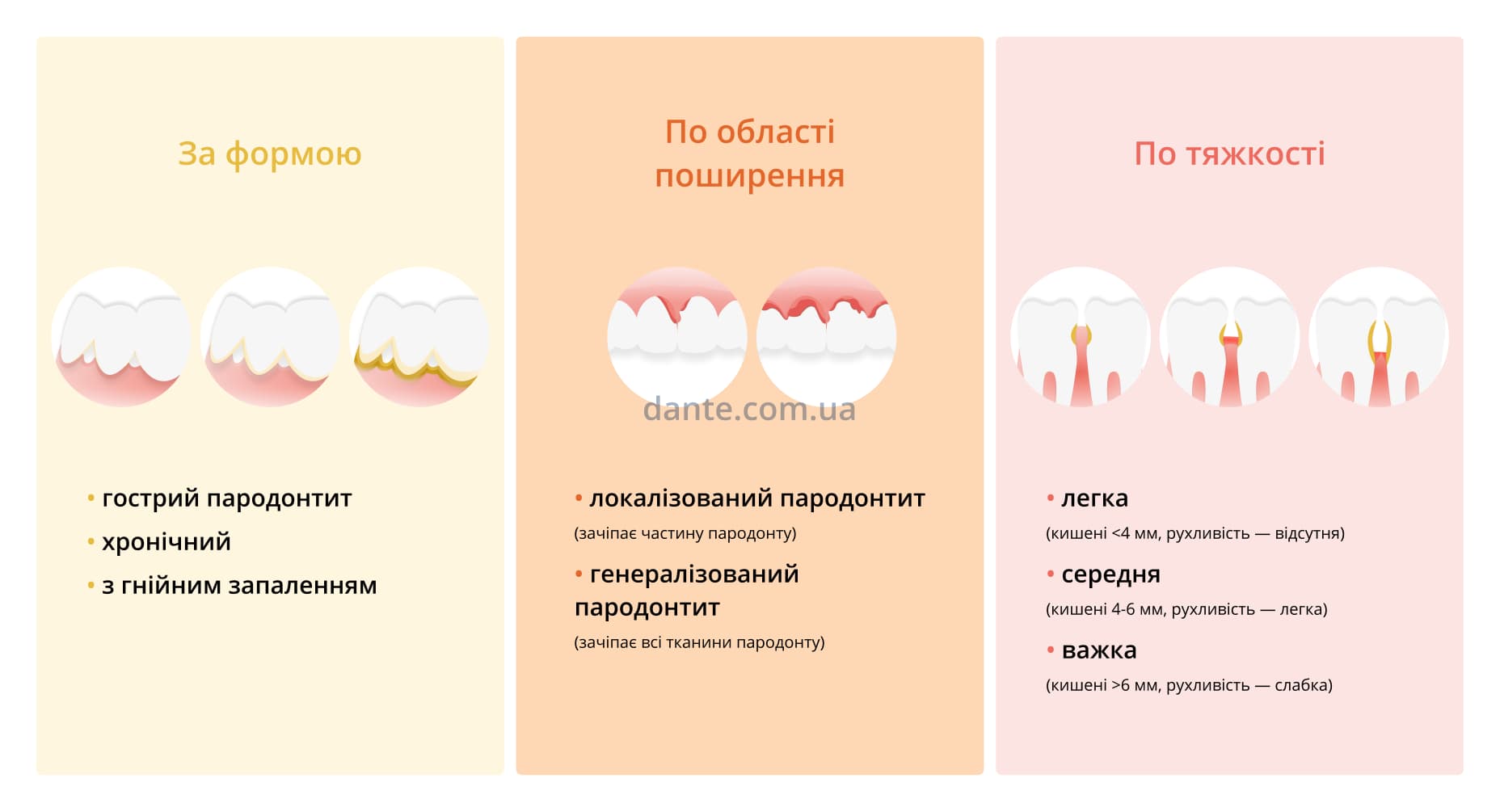 Все про пародонтит: від причин до лікування — D.Ante